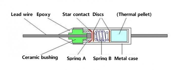 Sefuse Sf240e 250V 10A 240c Jet Thermal Temperature Cutoff Fuse